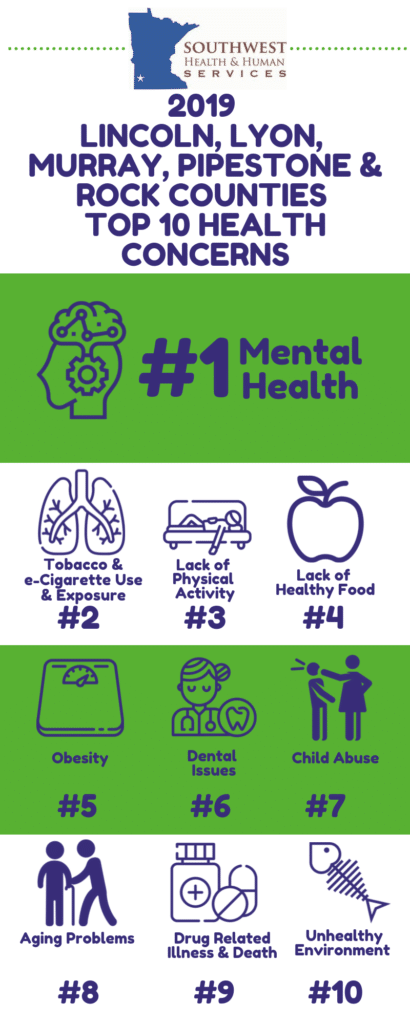 2015 Southwest Minnesota Healthy Communities Survey